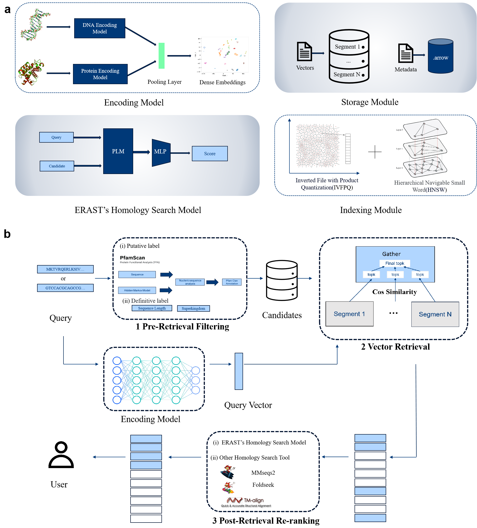 ERAST: a novel solution paired with the largest vector database containing approximately 1 ...