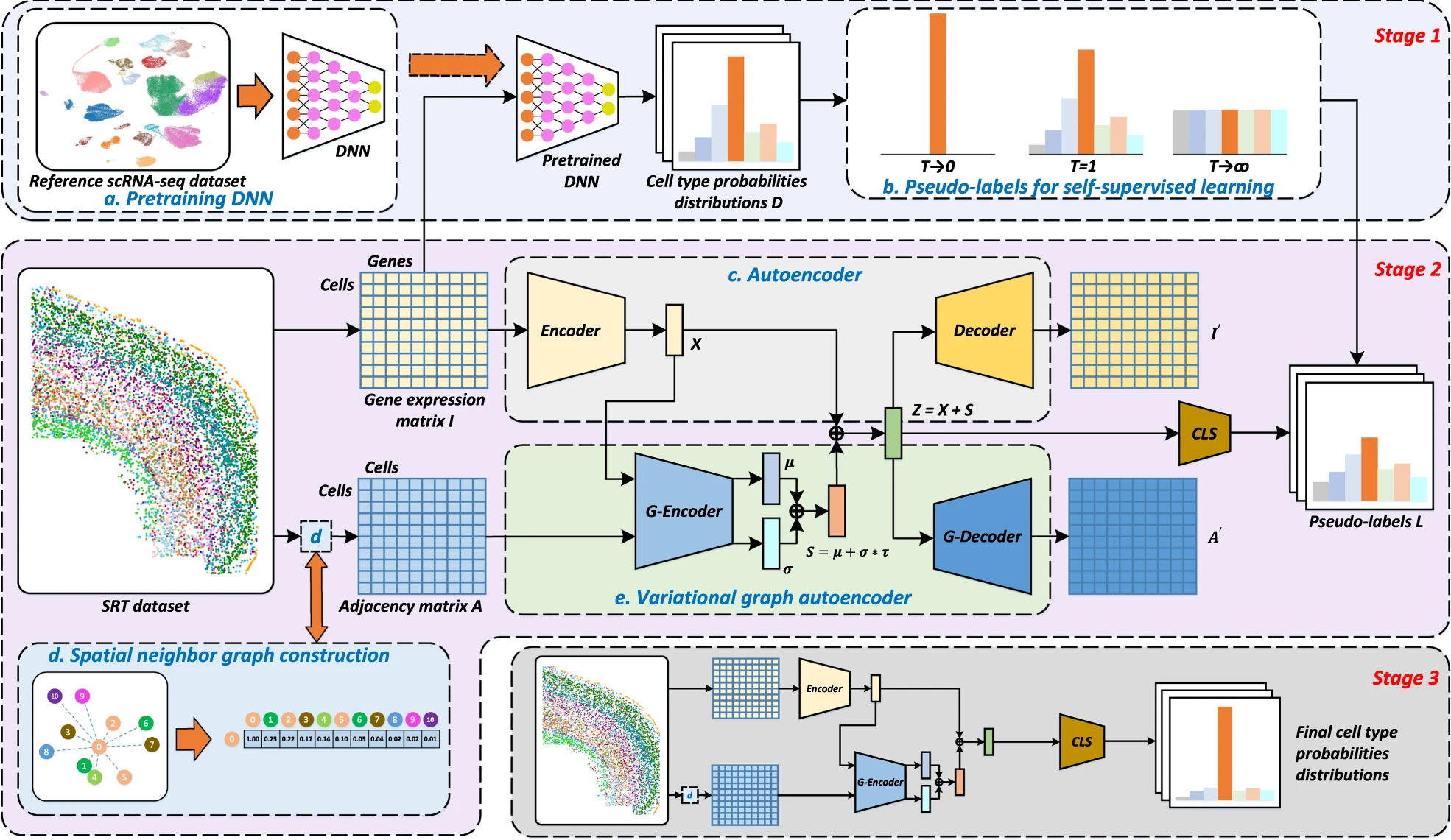 Spatial-ID: a cell typing method for spatially resolved transcriptomics via transfer learning ...
